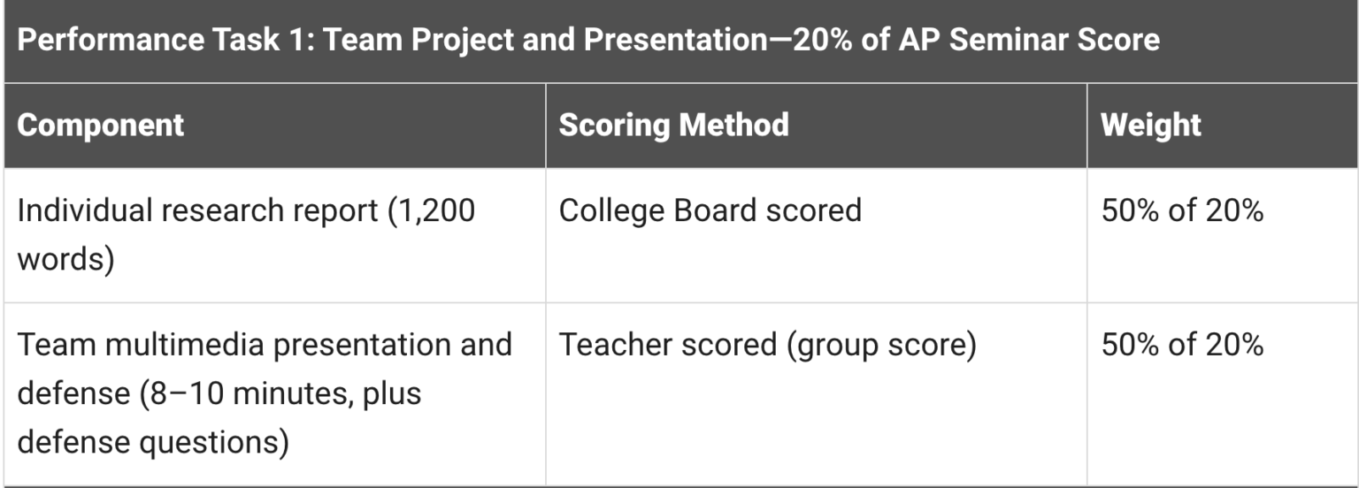 Task 1 – Awakened Learning